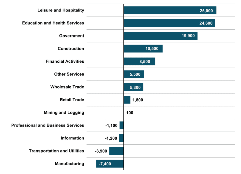North Carolina Economic Report 2023 4Q- DMJPS CPAs + Advisors
