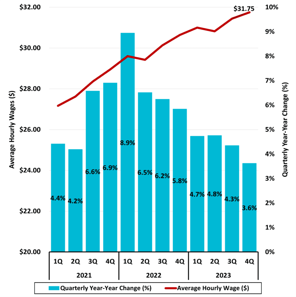 North Carolina Economic Report 2023 4Q- DMJPS CPAs + Advisors