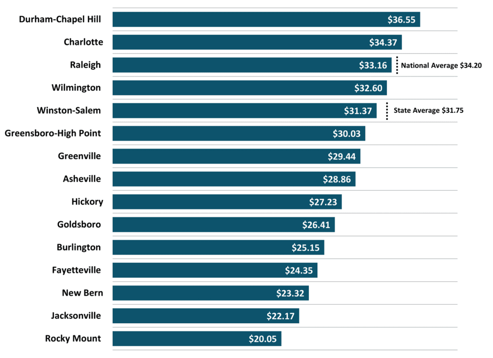North Carolina Economic Report 2023 4Q- DMJPS CPAs + Advisors